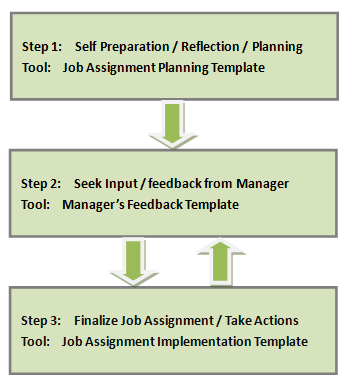 Learning Resources « ECIL – Evolution Consulting International Limited